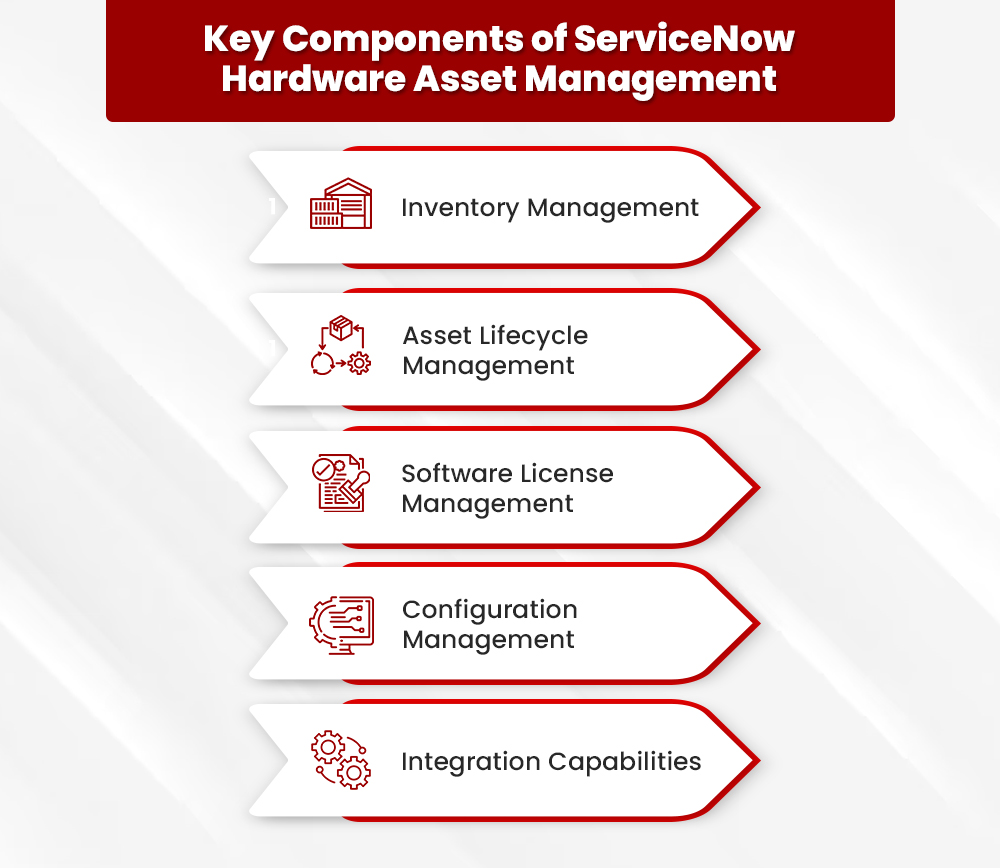 ServiceNow Hardware Asset Management: Your Path to Efficiency